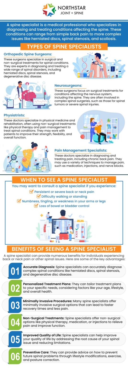 Spine Clinic Near Me in Plano TX | Call (469) 272-6664