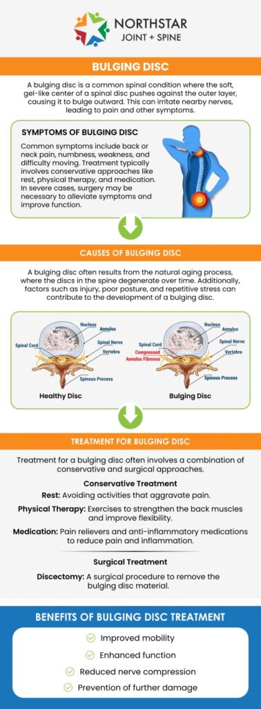 Bulging Disc Treatment Specialist Near Me in Plano, TX