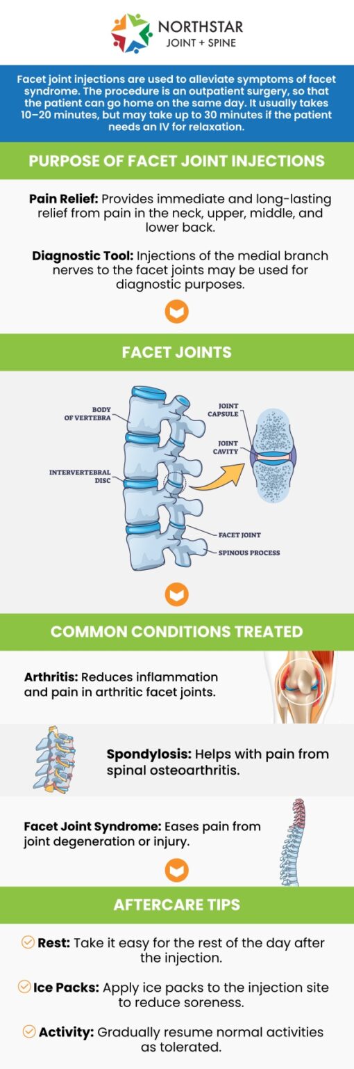 Facet Joint Pain Injections Near Me in Plano Texas